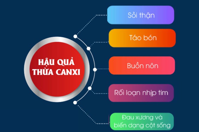 Người lớn uống canxi bao lâu thì ngưng? Uống canxi đúng, đủ và hiệu quả